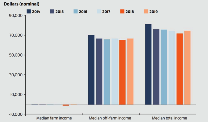 Improving Farm Profitability - Future Farmer